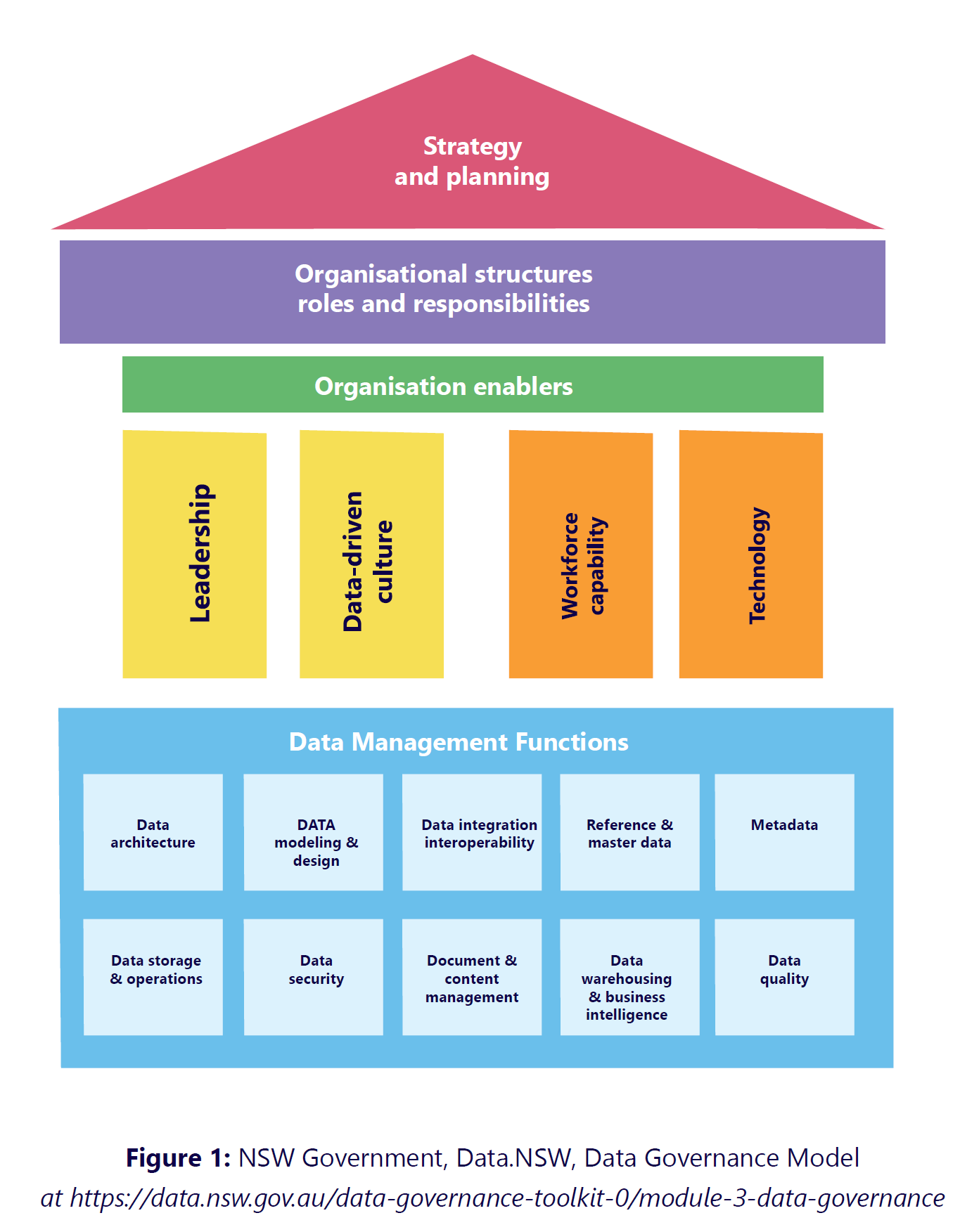 The importance of data governance - PKF