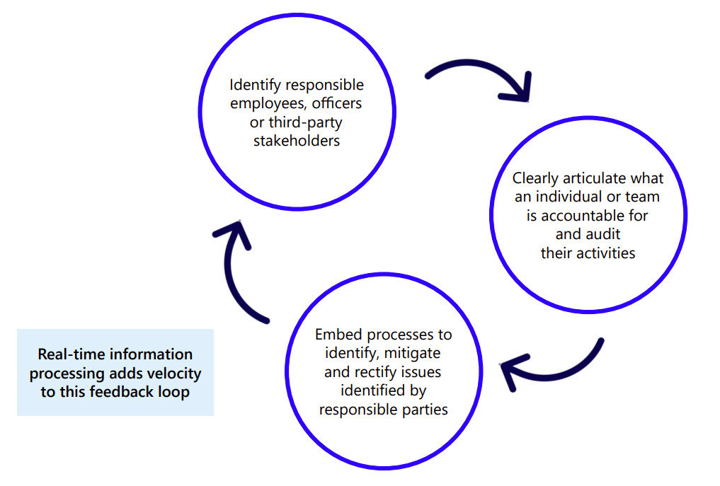 AI ethics and governance - PKF